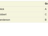 Create An Editable Html Table Delft Stack